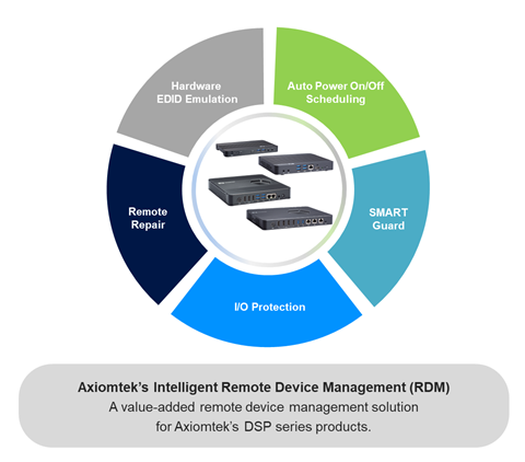 Maximizing Your Smart Retail Business with Axiomtek’s Intelligent ...