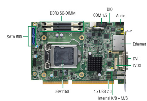 4th Gen Intel Core PICMG 1.3 Half-Size Single Board Computer