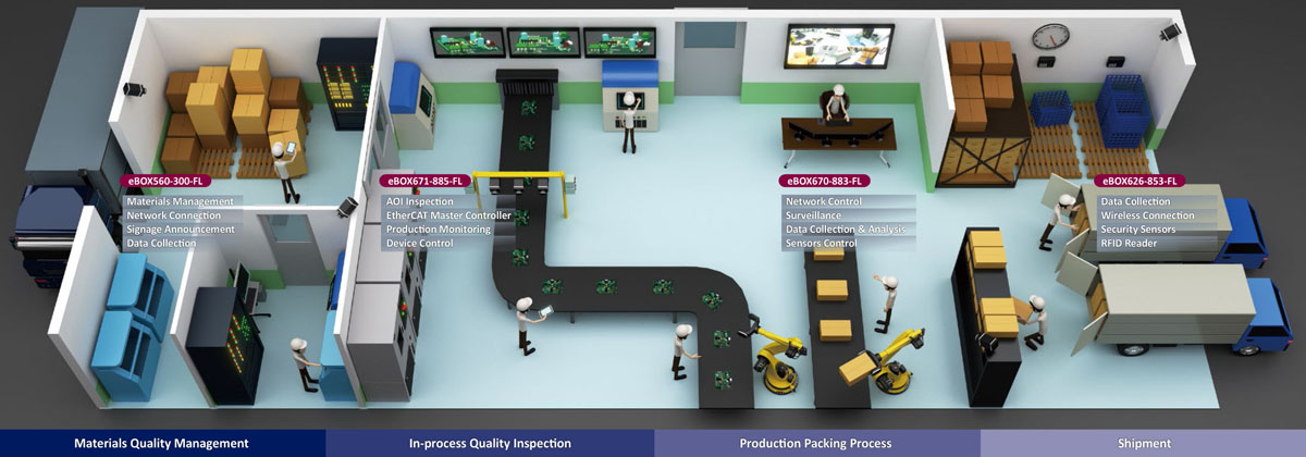 Industry 4.0- Smart Factory Industry 4.0- Smart Factory