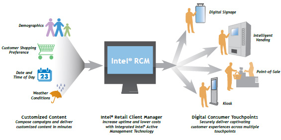 Axiomtek Introduces Intel® Retail Client Manager (RCM); the Most ...