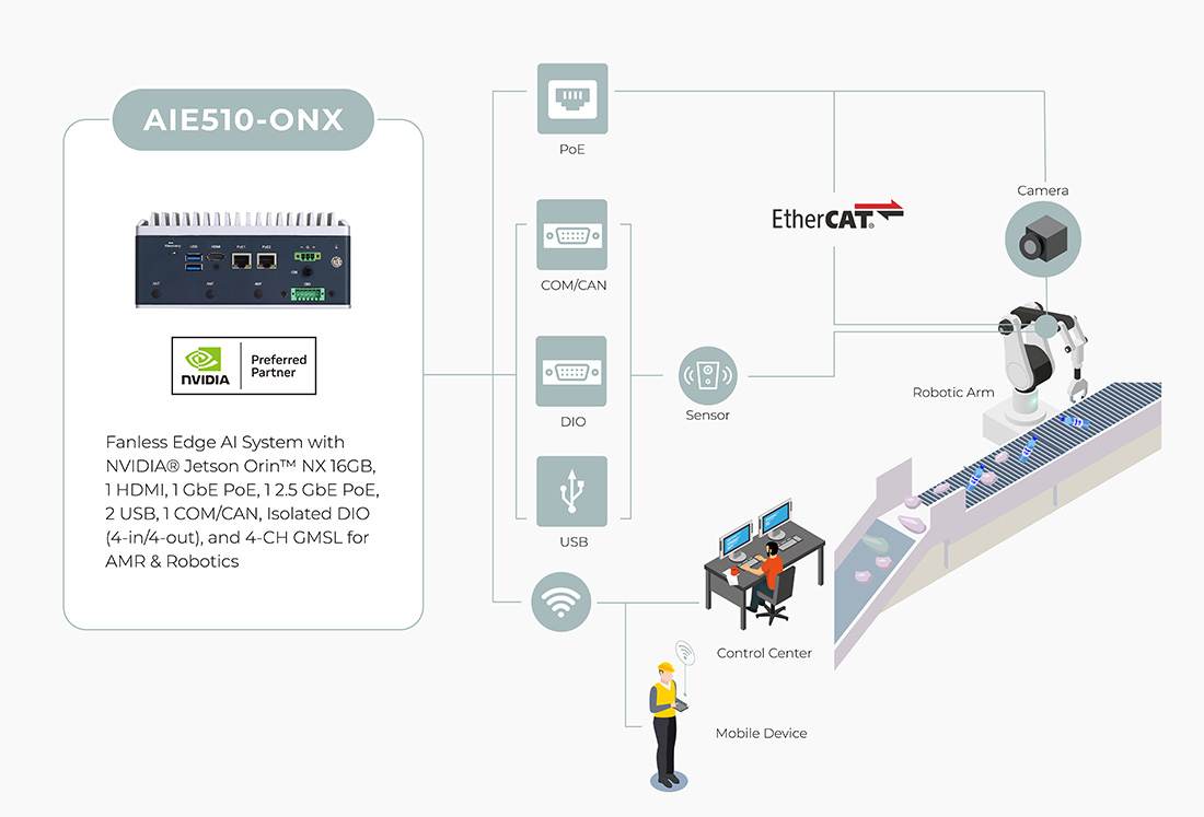 AI in Waste Management and Recycling
