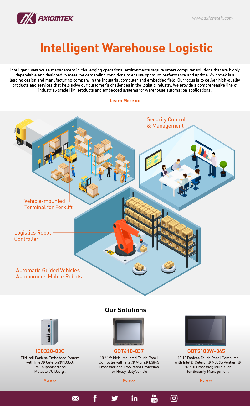 Intelligent Warehouse Logistic