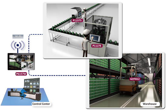 Food Factory Automation